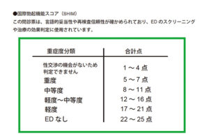 東京でEDの治療はルキナ新宿四谷クリニック